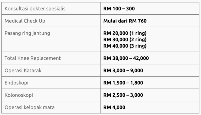 RS Island Penang | Biaya Berobat, Paket MCU & Dokter